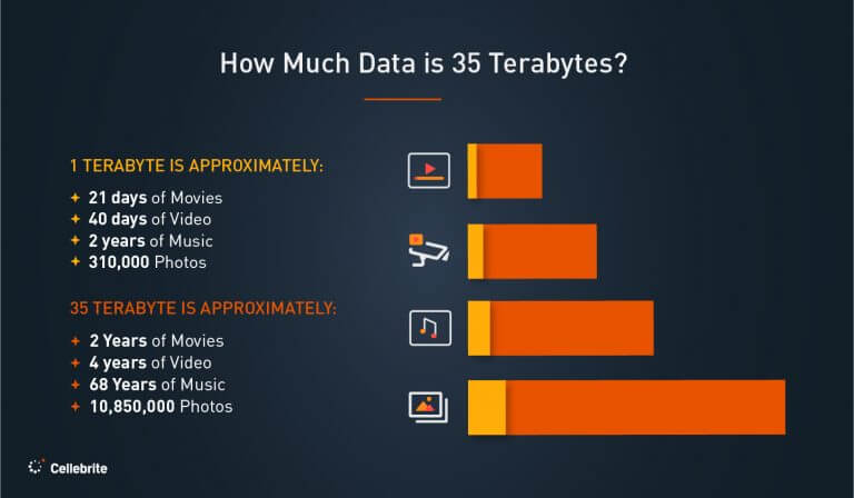 How Digital Investigative Solutions Help Solve Child Exploitation Cases Faster - Cellebrite