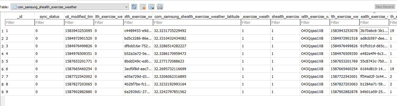 Decrypting Databases Using RAM Dump - Health Data - Cellebrite