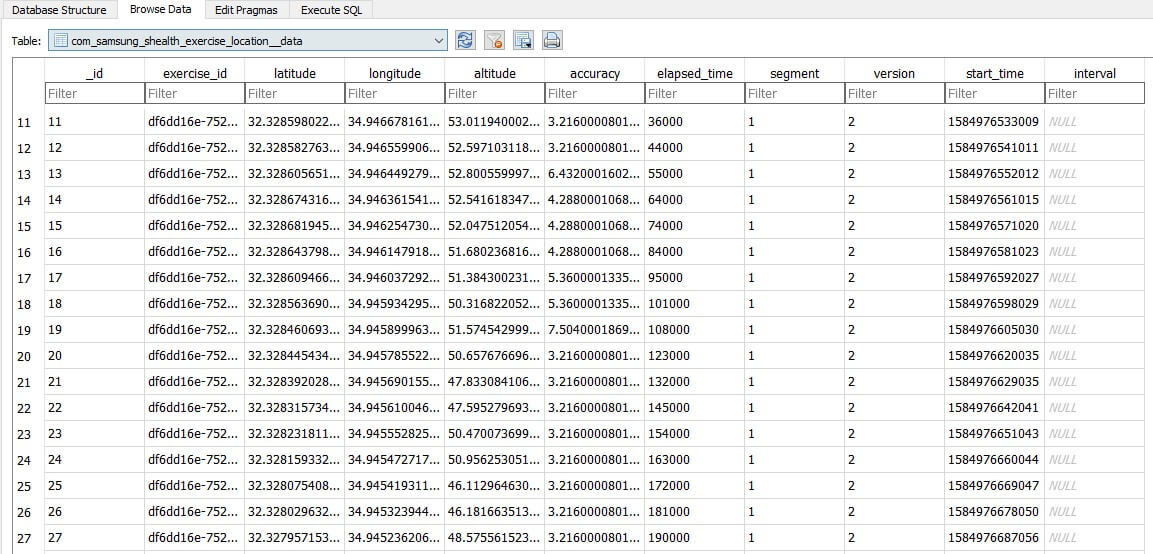 Decrypting Databases Using RAM Dump - Health Data - Cellebrite