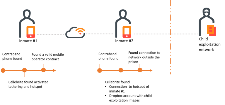 How Contraband Phones Challenge Correctional Facilities To Ensure a ...