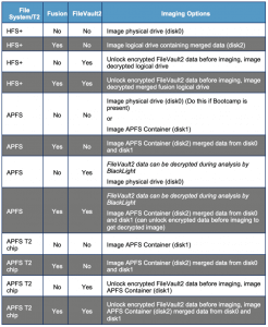 Cellebrite Digital Collector - Taking Away the Guess Work - Cellebrite