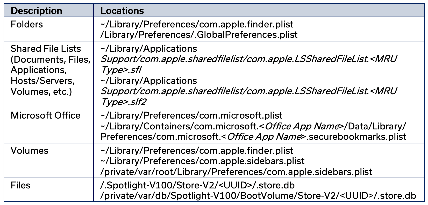 New Artifacts That Cellebrite Inspector Parses - Cellebrite