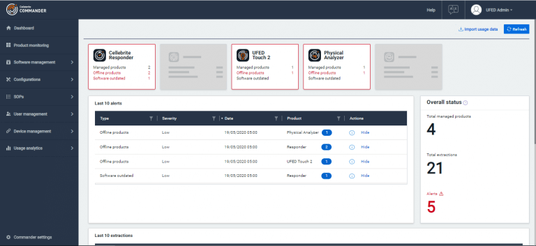 Millions In Assets Seized as Brazil’s Federal Police Turn Their ...
