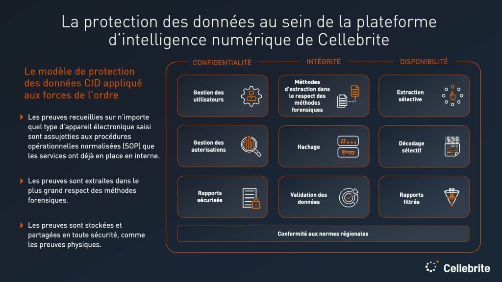 Les 4 étapes pour atteindre la confidentialité des données en police numérique - Cellebrite