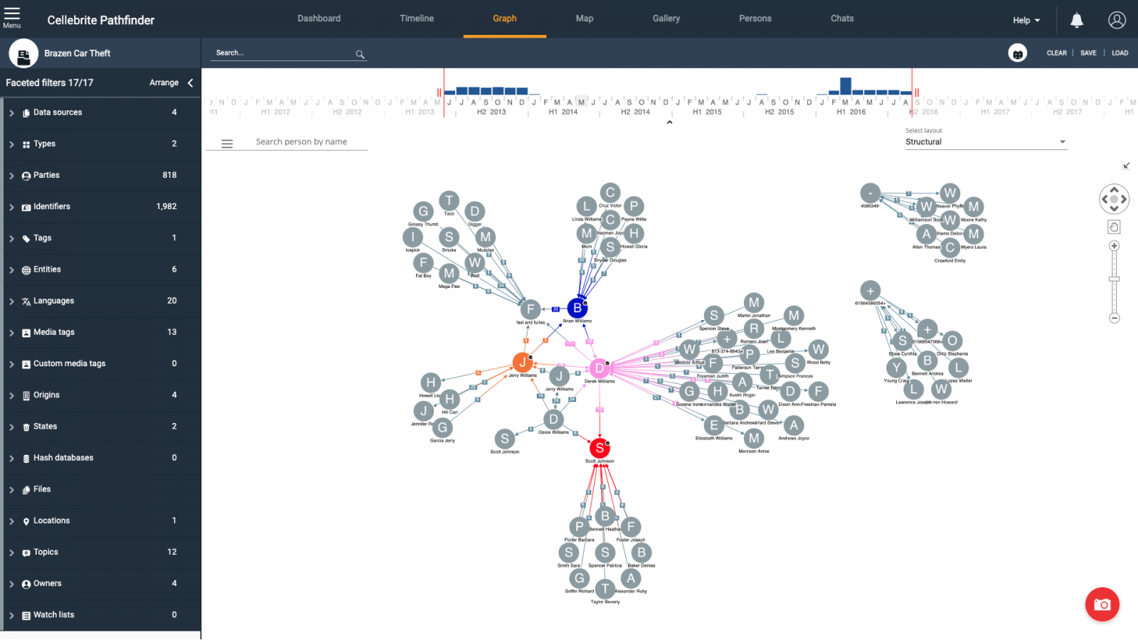 Gulf Coast Technology Center: An Intelligence-Driven Law Enforcement ...
