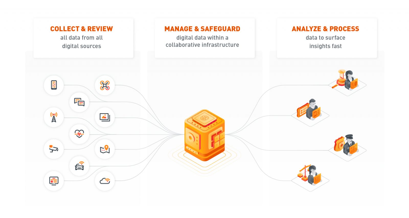 Technology in Law Enforcement: Fighting Crime and Keeping Us Safe