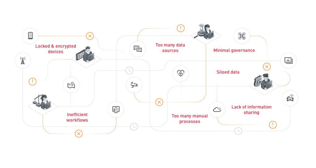 Technology in Law Enforcement: Fighting Crime and Keeping Us Safe