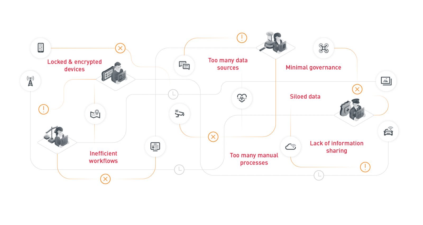 Technology in Law Enforcement: Fighting Crime and Keeping Us Safe