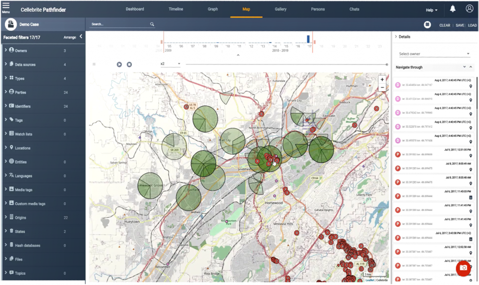 4 Key Success Factors for Implementing Investigative Analytics into ...