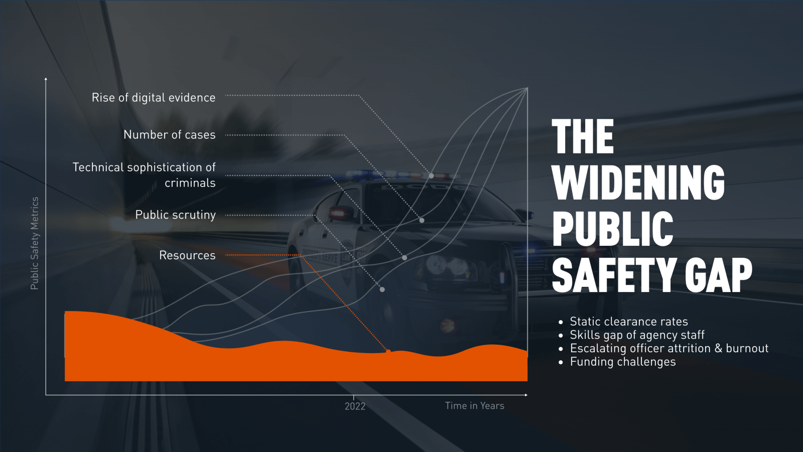 Modernizing the Investigative Workflow is the key to Regaining Public ...