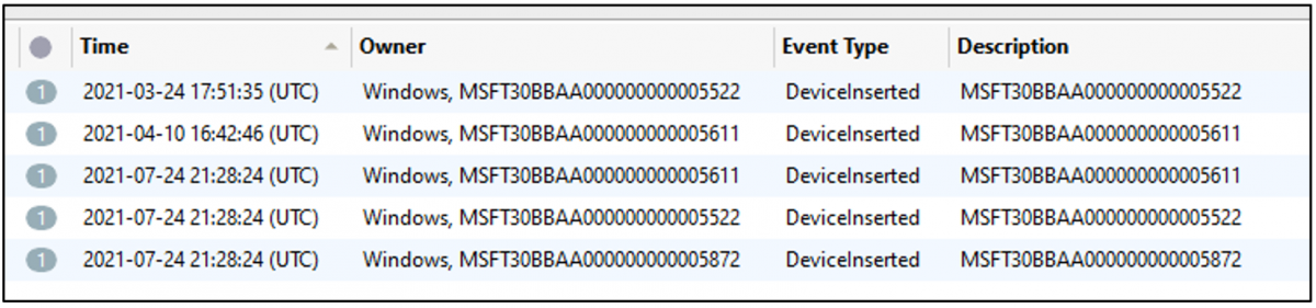 Part 1: CTF 2022 Write Up – Marsha’s PC - Cellebrite