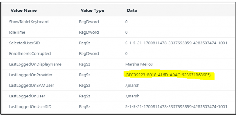 Part 1: CTF 2022 Write Up – Marsha’s PC - Cellebrite
