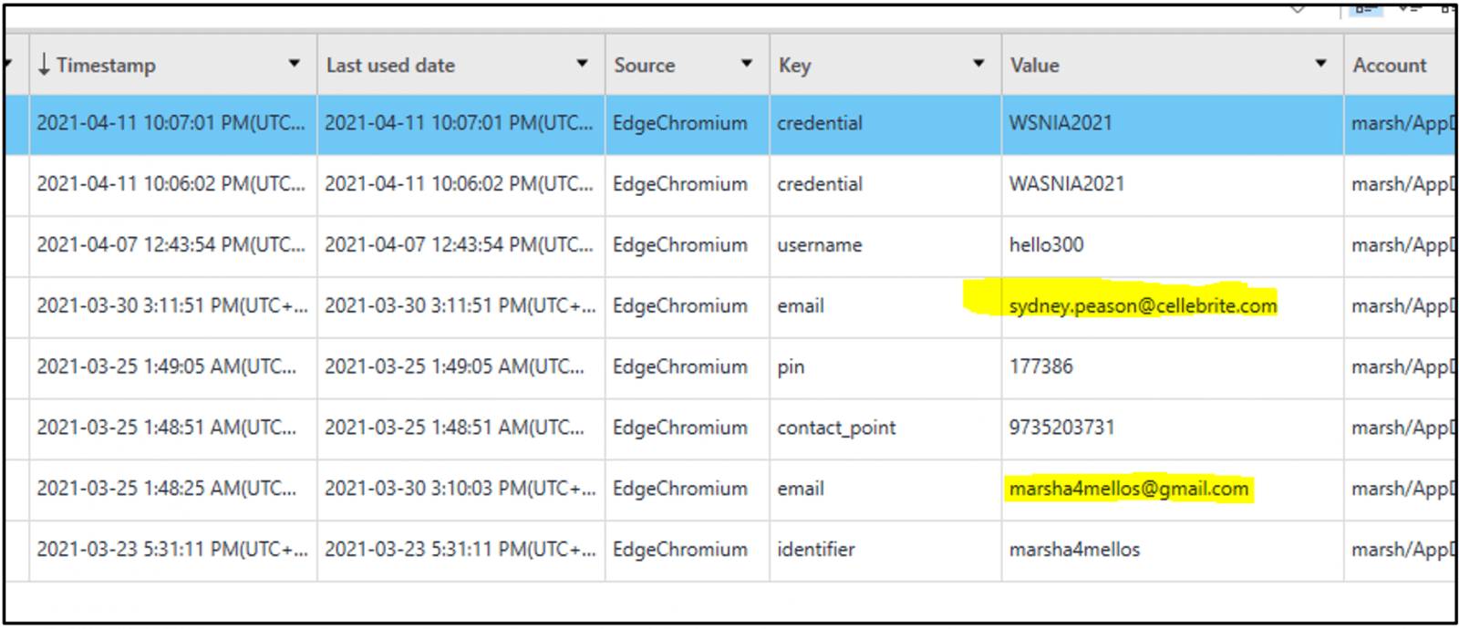 Part 1: CTF 2022 Write Up – Marsha’s PC - Cellebrite