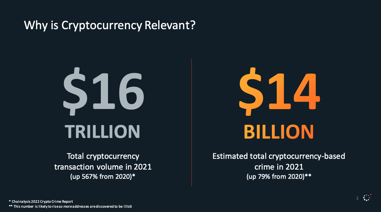 Cellebrite Crypto Solutions Overview powered by Chainalysis - Cellebrite