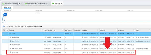 Cellebrite’s CTF 2023 Recap: Answers for Felix’s iPhone Device - Cellebrite